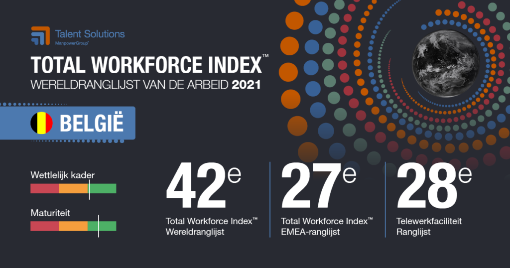 Total Workforce Index™: België zakt 8 plaatsen in vergelijking met de ...